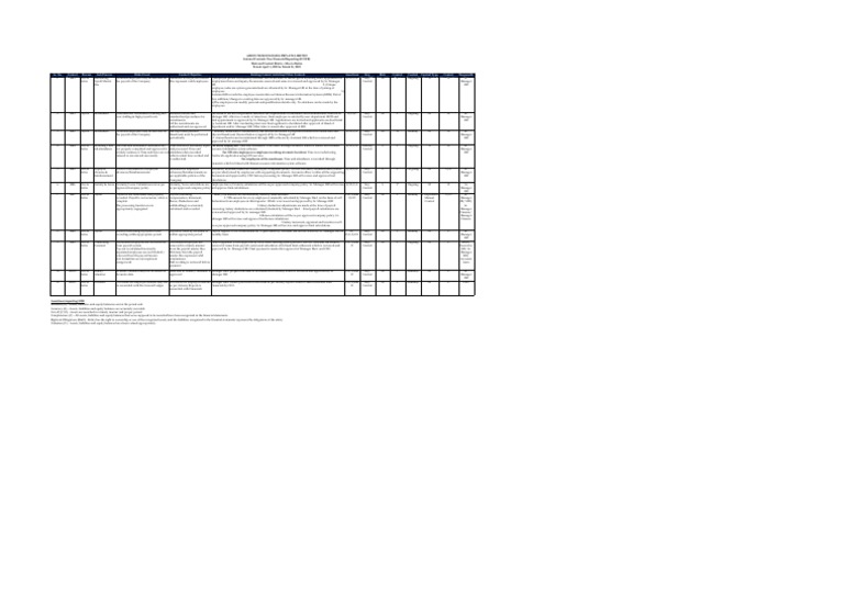 HR Payroll Risk Control Matrix Report | PDF | Payroll | Human Resources