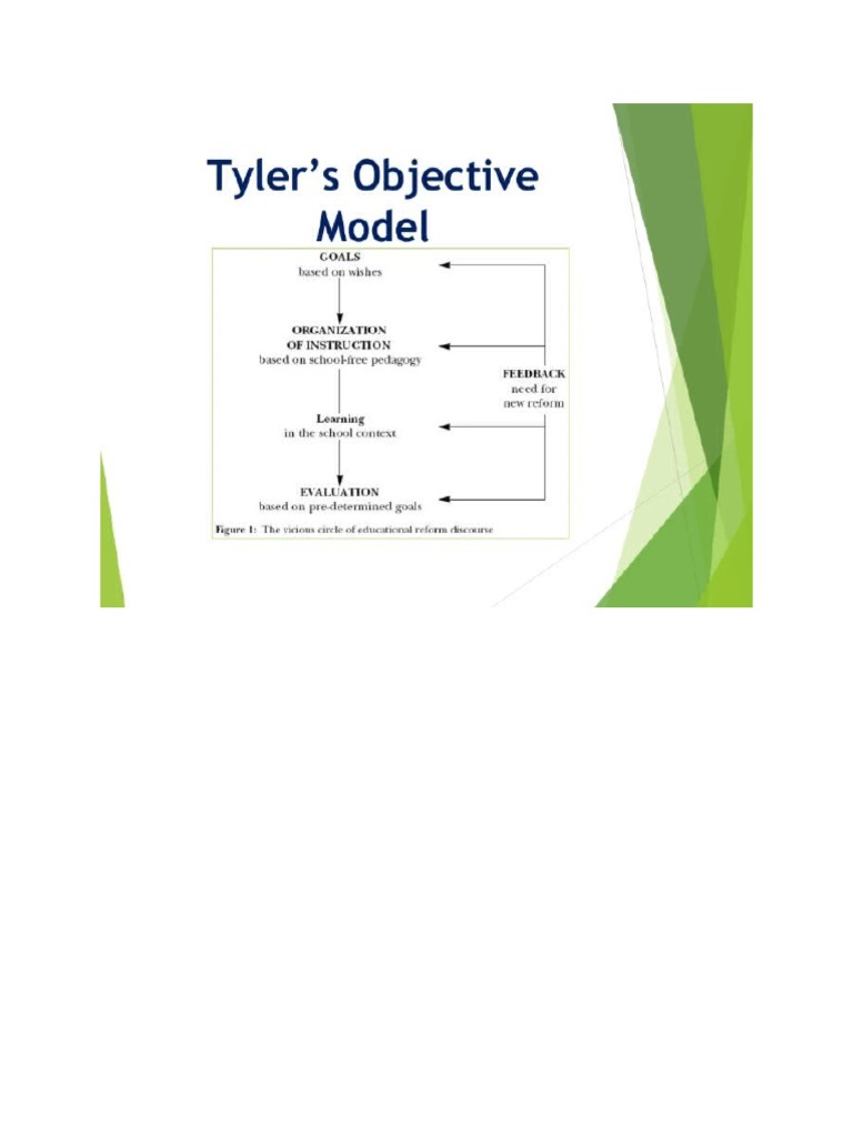 Tyler's Objective Model | PDF