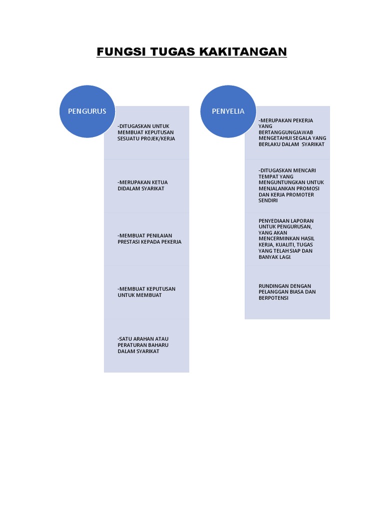 Fungsi Tugas Kakitangan | PDF