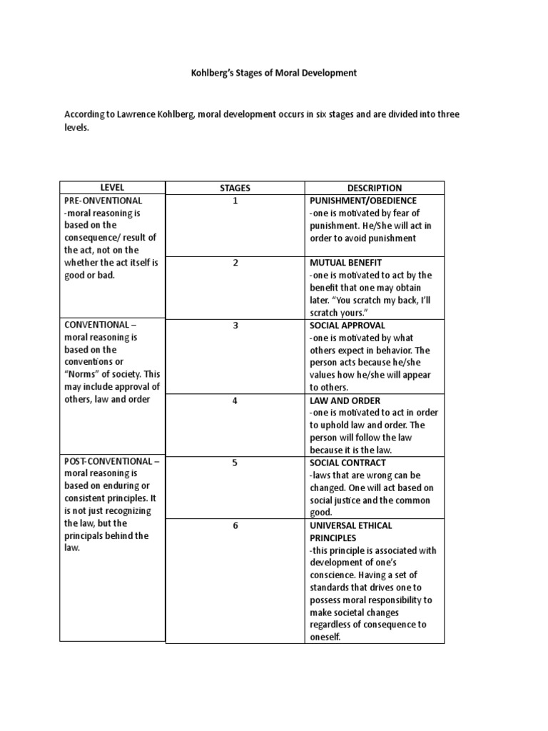Kohlberg's Stage of Moral Development | PDF | Morality | Applied Ethics