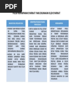 Permohonan Untuk Lesen Menyimpan PetroleumGas Petroleum Cecair (LPG) | PDF