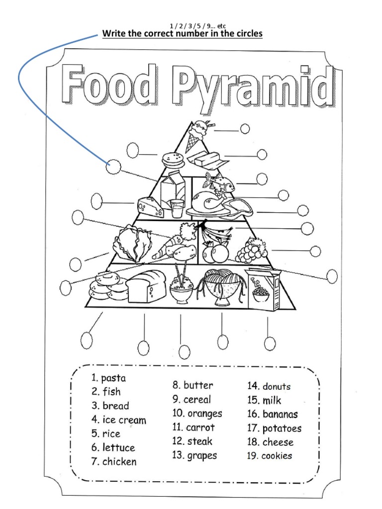 2 Food Activit Pyramid | PDF