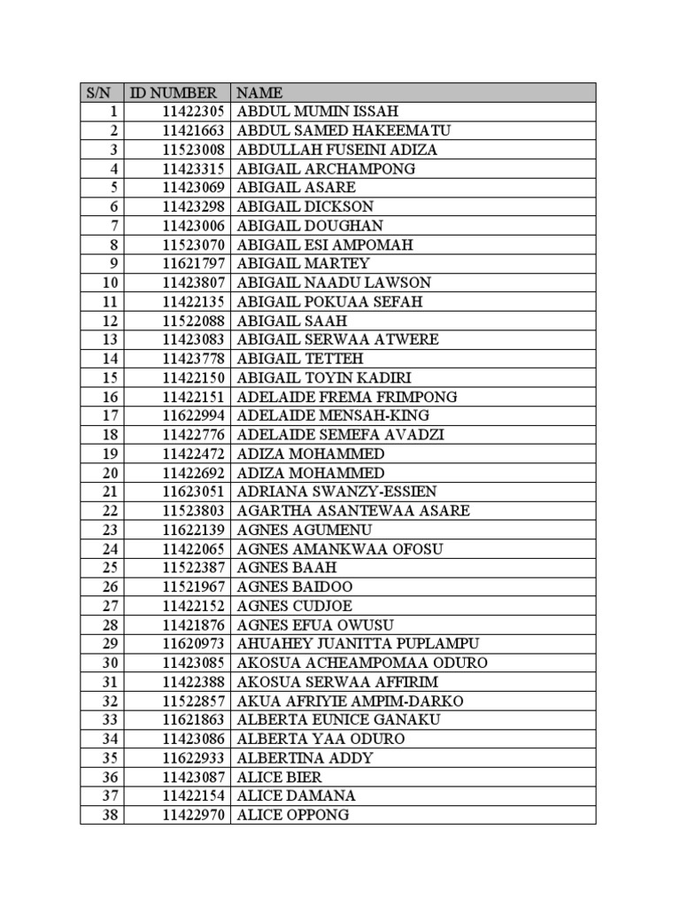 Name Tag List Nov 22 | PDF