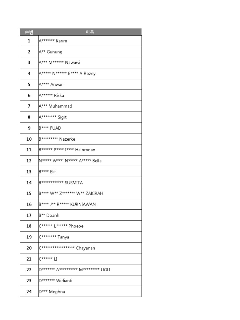 2023 PAF - 1st Round Result - Final | PDF