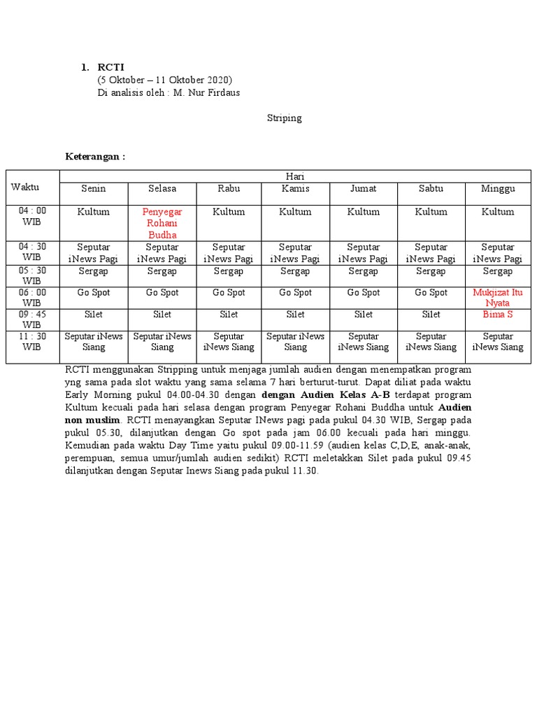 Analisis Striping RCTI | PDF