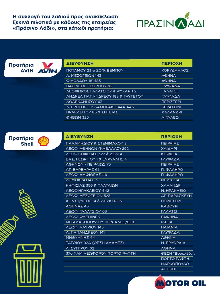 ΛΙΣΤΑ ΠΡΑΤΗΡΙΩΝ - ΠΡΑΣΙΝΟ ΛΑΔΙ | PDF