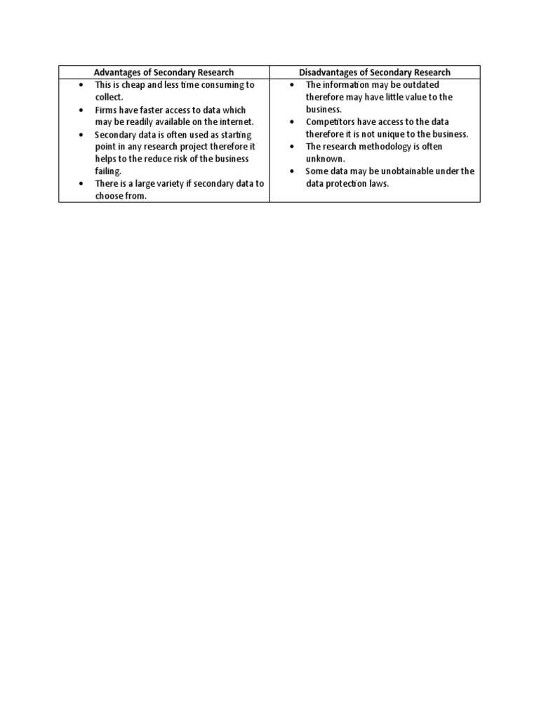 2.pros and Cons of Secondary Research | PDF
