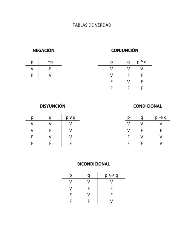 Tablas de Verdad PDF | PDF