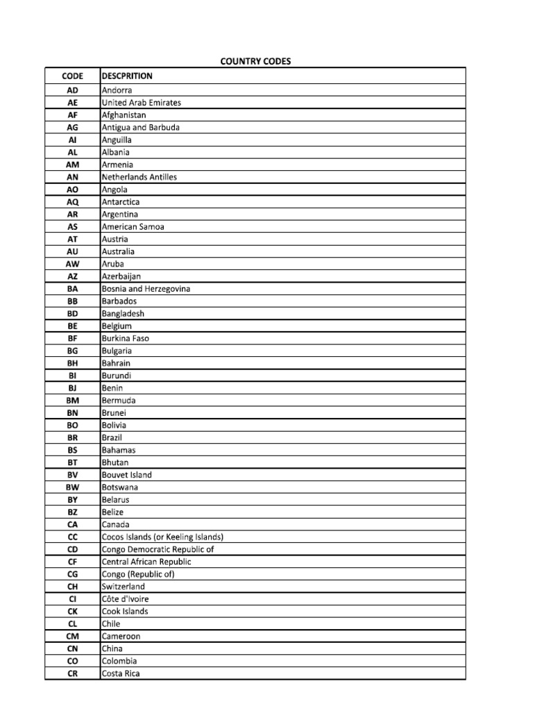 1 ICS Country codes.pdf | PDF