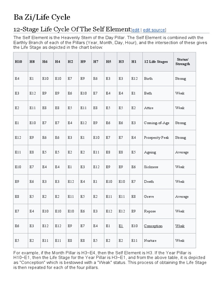 Life Cycle-Hidden Stems - Season Cycle | Download Free PDF | Calendar ...