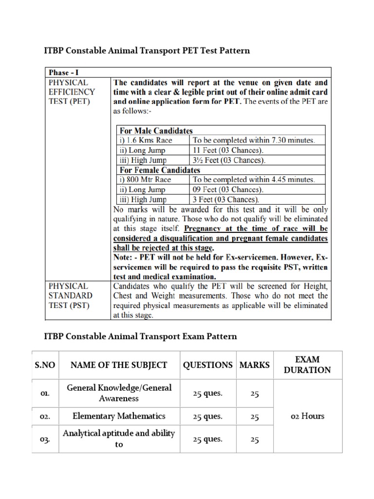 ITBP Animal Transport Exam Pattern 2025 | PDF | English Language ...