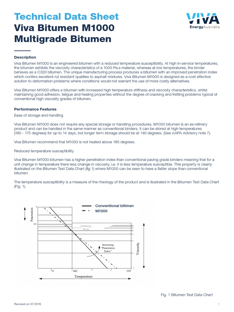 M1000 - Viva Bitumen | PDF | Asphalt | Road Surface