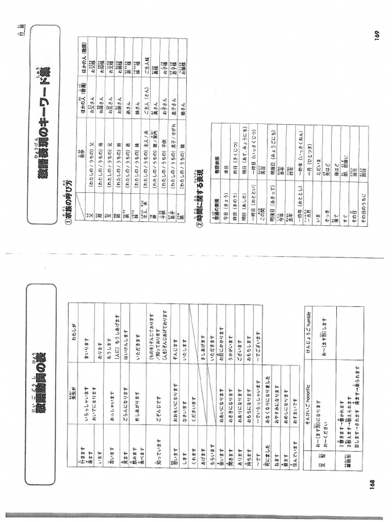 Keigo Cheat Sheet | PDF
