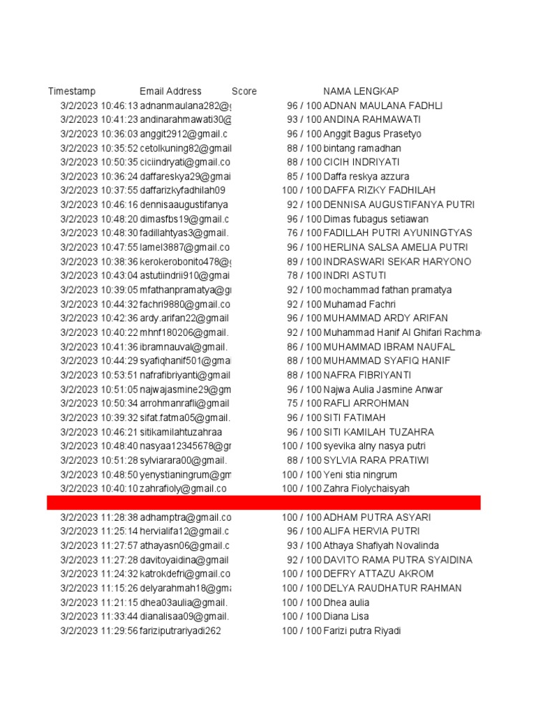 Email Scores and Names List | PDF