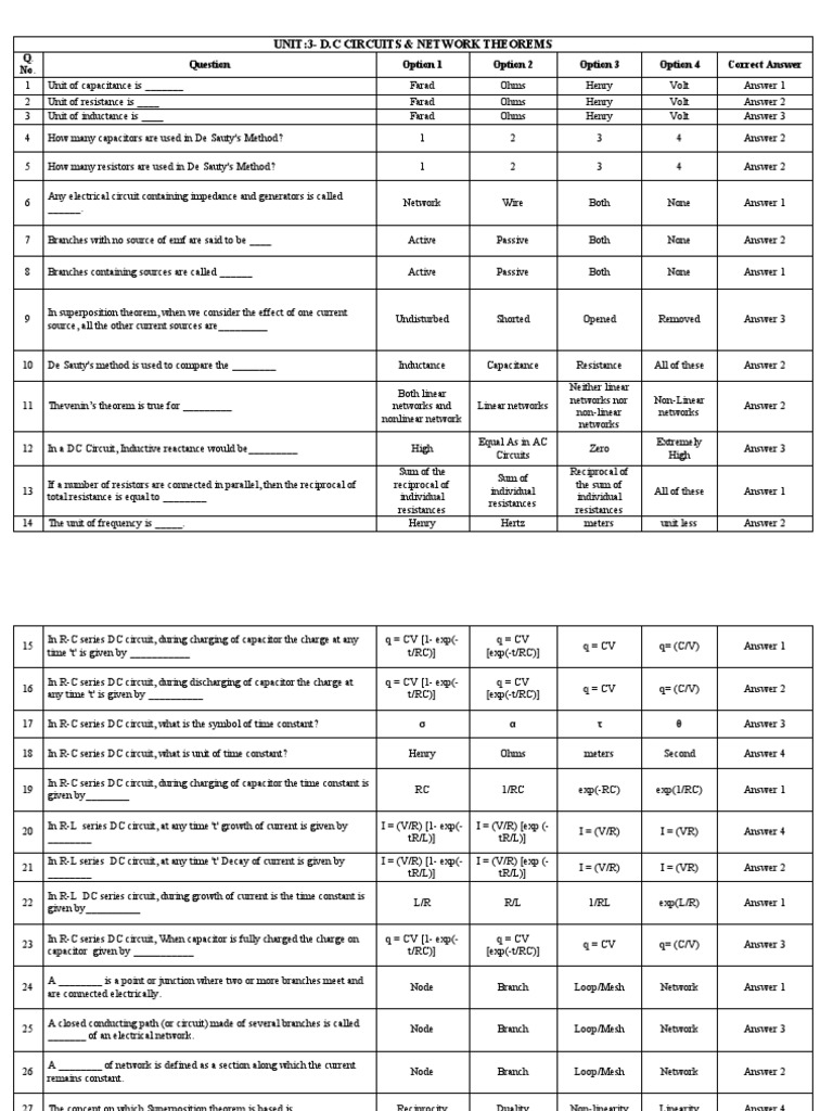 Unit 3 - DC Circuits & Network Theorems: An Overview of Key Concepts ...
