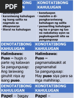 Konotatibo at Denotatibo | PDF