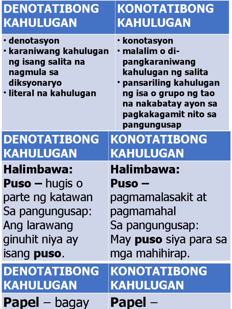 Cot PPT Pagtalakay | PDF