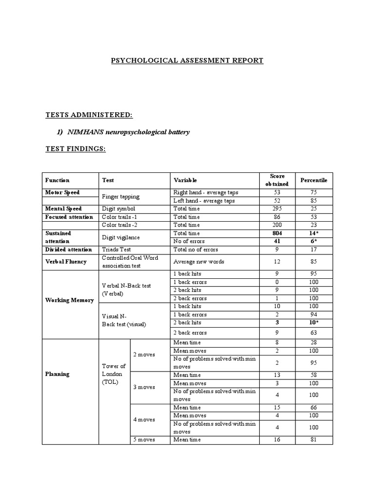 Psychological Assessment Report: 1) NIMHANS Neuropsychological Battery ...