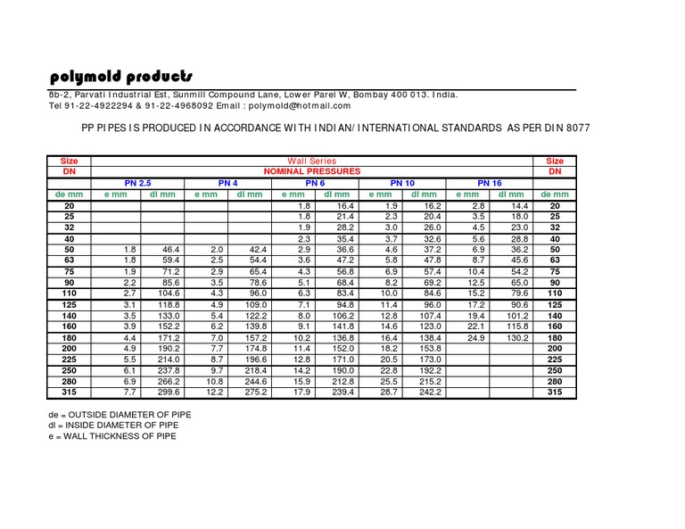Din 8077 | PDF | Plumbing | Pipe (Fluid Conveyance)