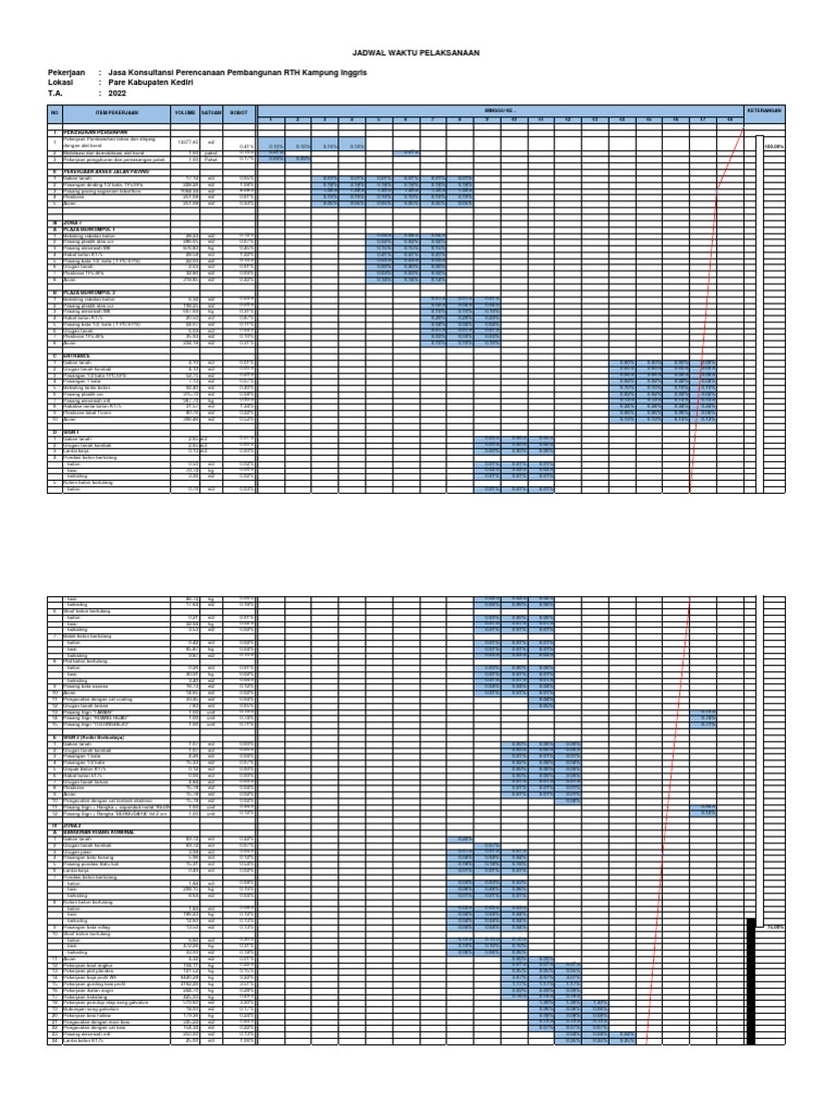 Contoh Time Schedule Proyek | PDF