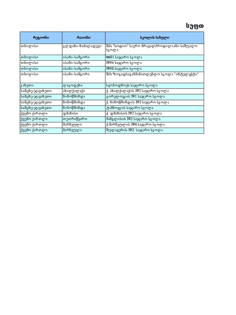 Sufta Rusuli Skolebis Misamartebi | PDF