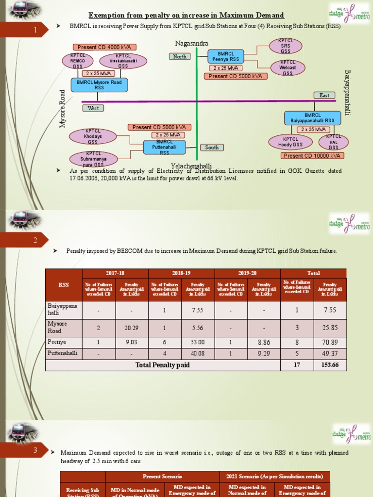 HPC Presentation | PDF | Electric Power | Power (Physics)