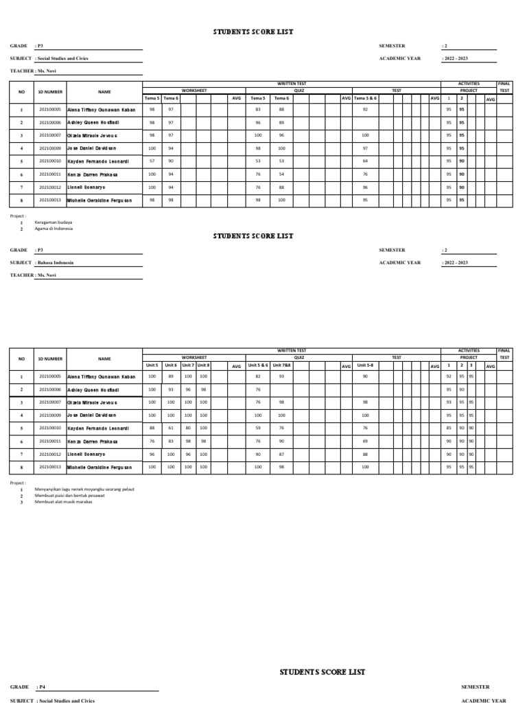 P3 & P4 Student Score Reports 2022-2023 | PDF