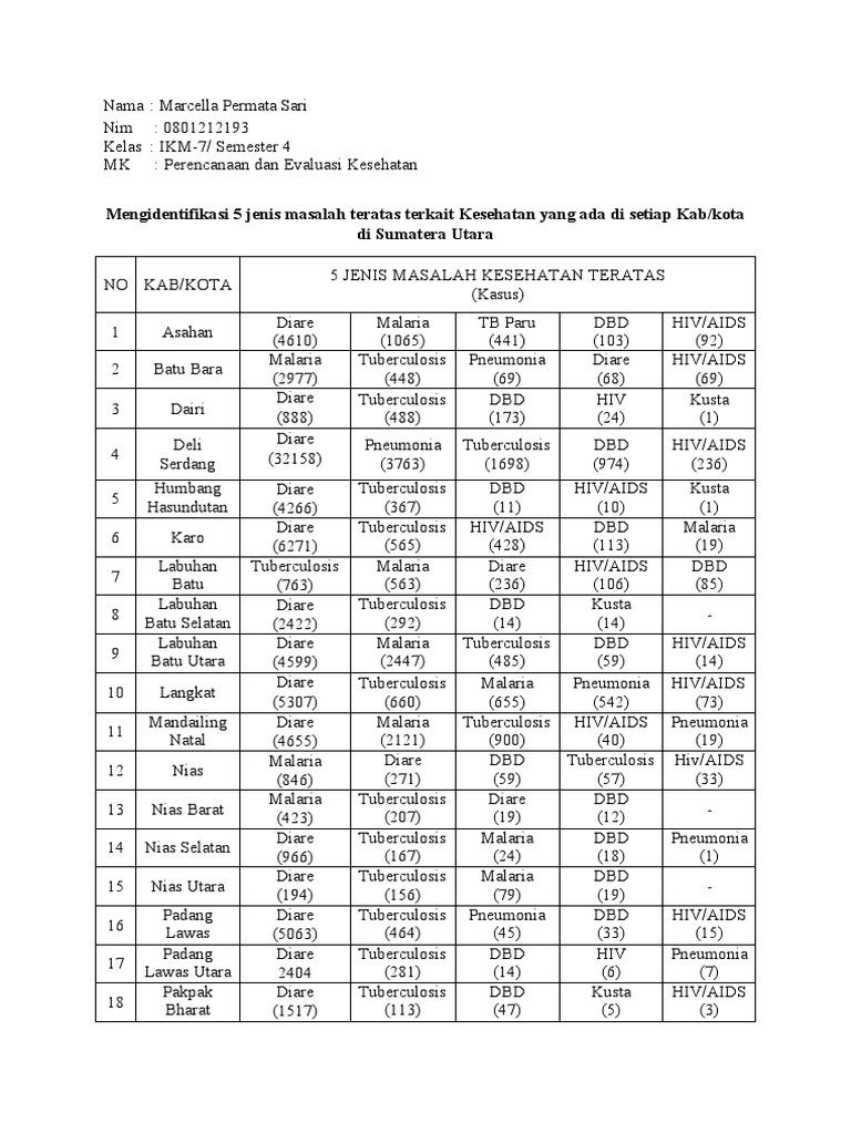 Marcella Permata (0801212193) Pek | PDF