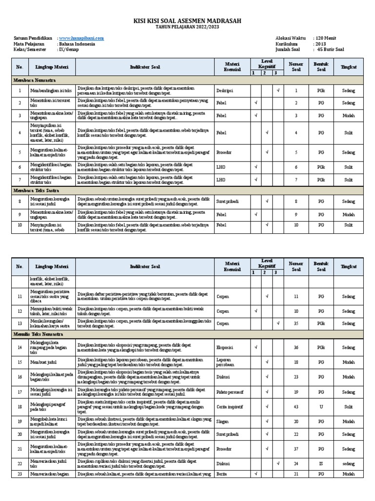 Kisi Kisi Soal Asesmen Madrasah | PDF