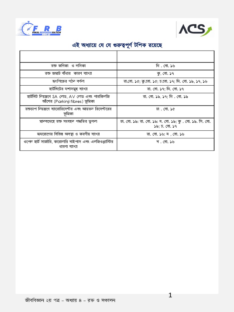 FRB Blood and Circulation Practice Sheet | PDF