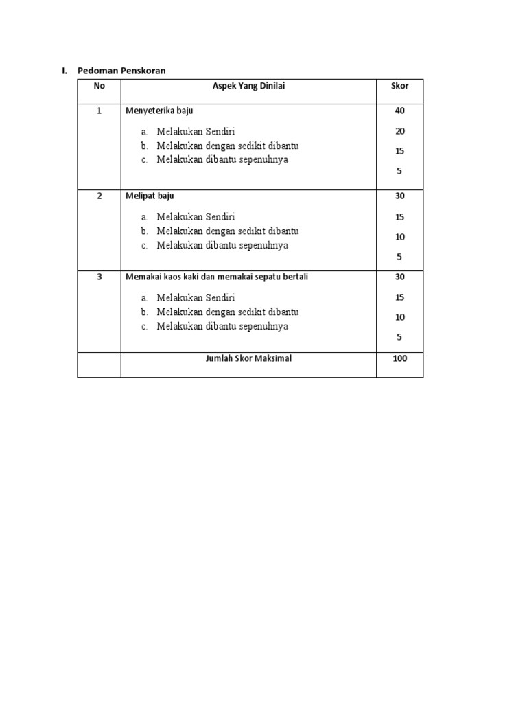 Pedoman Penskoran | PDF