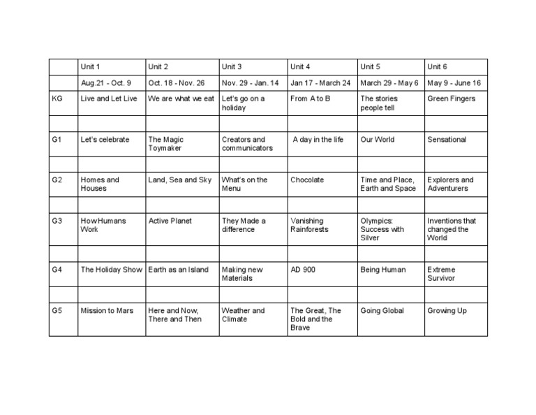 IPC POI Overview 2021-22 (00000002) | PDF