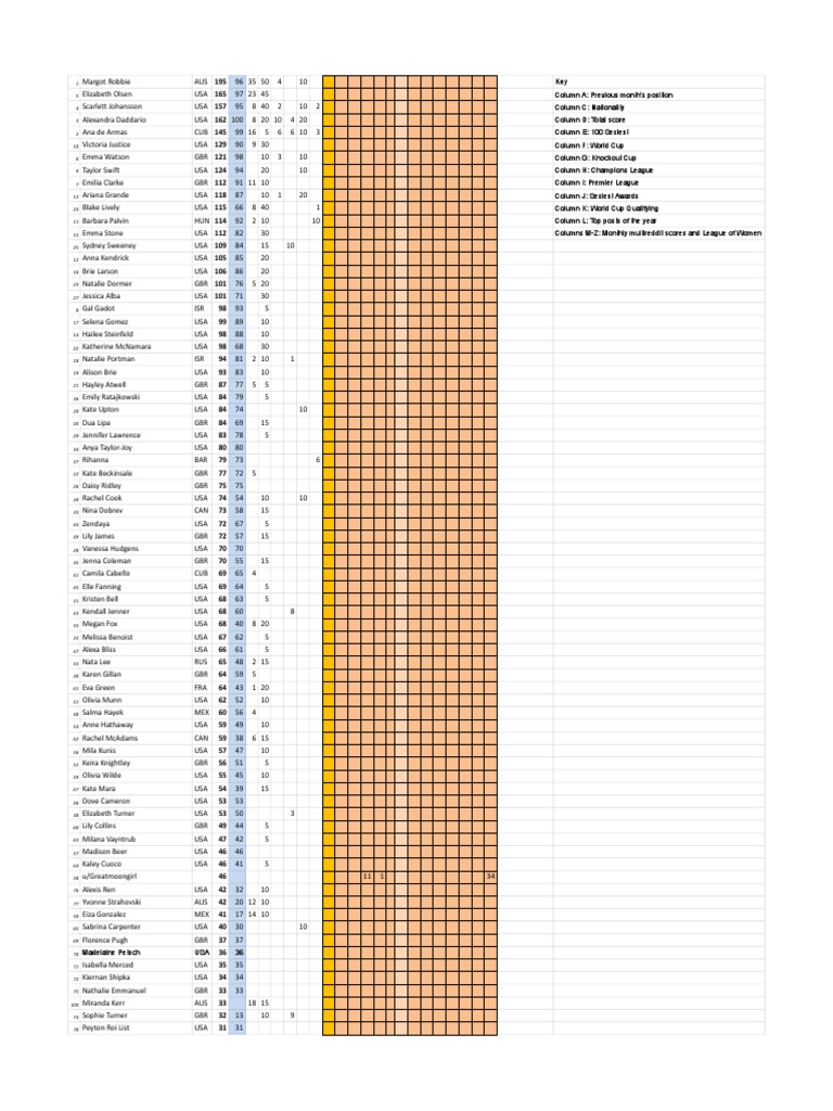 World Rankings of Sexy PDF | PDF | American Television Actresses ...
