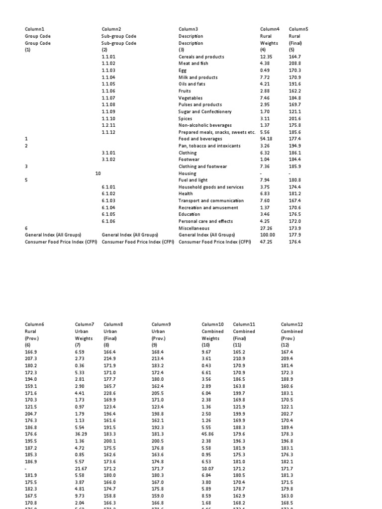 Personal Inflation Calculator - FWS | PDF | Foods | Eating Behaviors Of ...