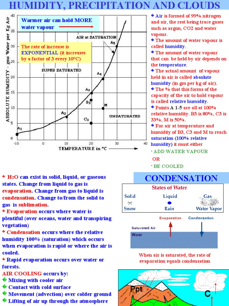 Hum PPT Cloud | PDF | Cloud | Humidity