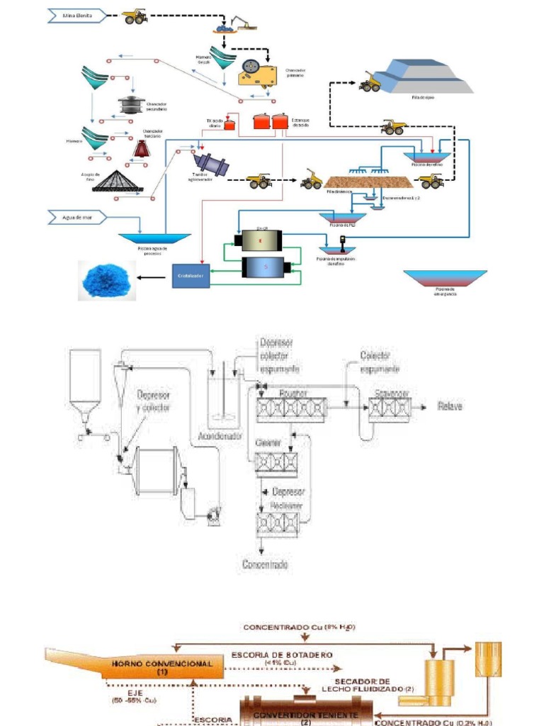Diagramas de Flujo Plantas de Proces0 | PDF