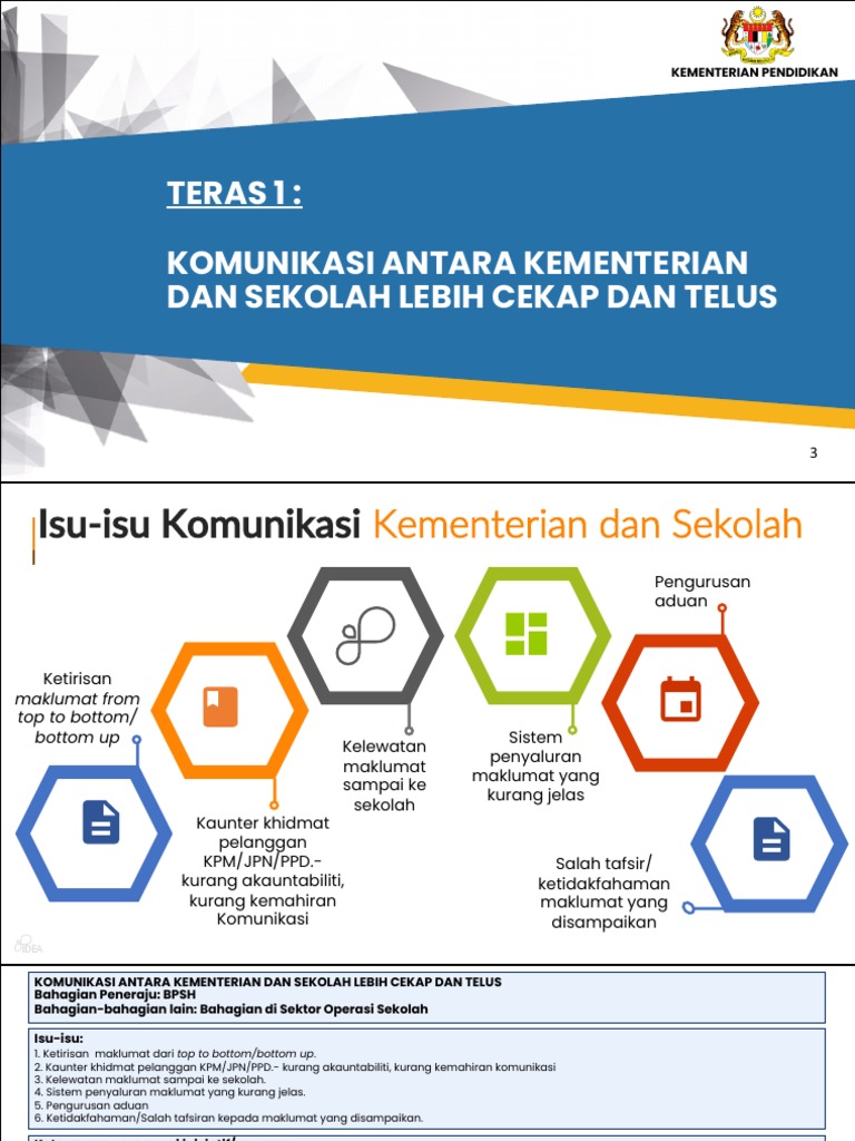 V4 - TERAS 1 - 7 Teras KPM 4jan2023 PDF | PDF