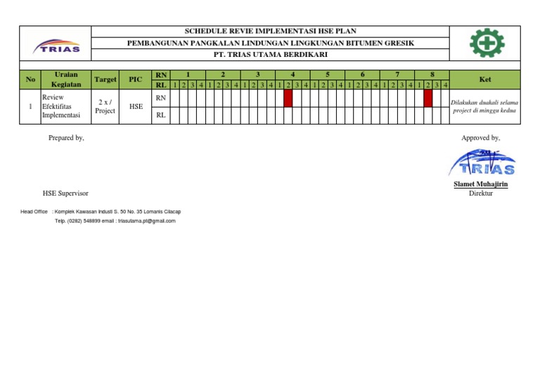 1.1 Program Review Implementasi Hse Plan | PDF