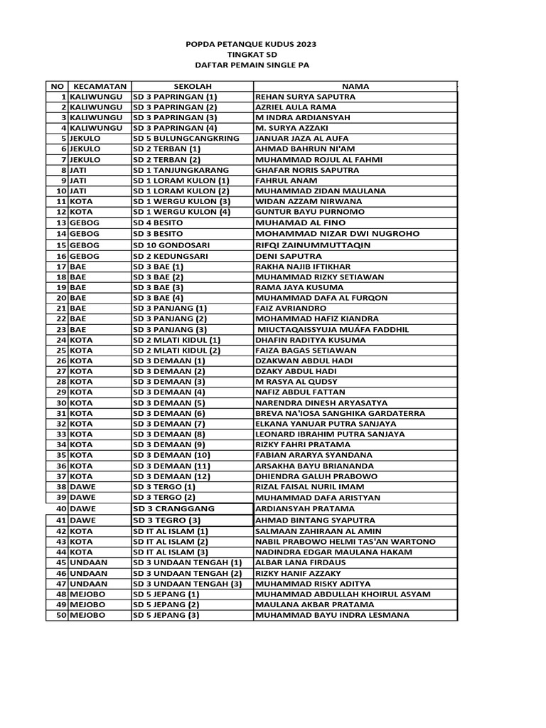 Daftar Dan Bagan Single Pa SD | PDF