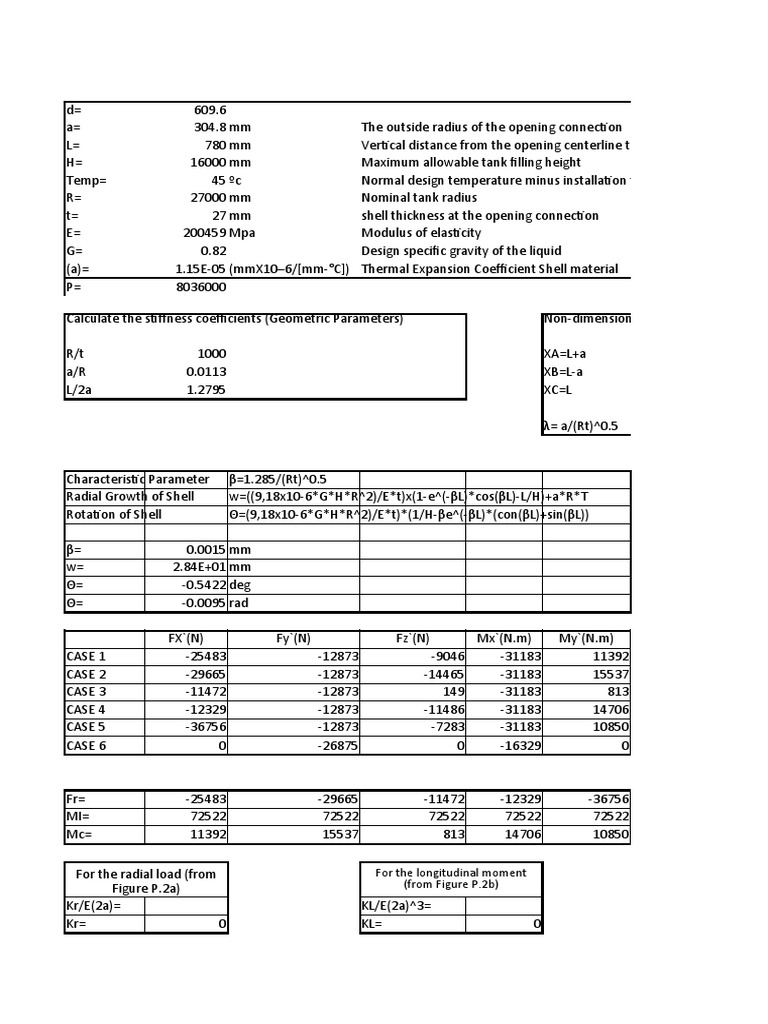 Annex P - Allowable External Loads On Tank Shell Openings | PDF ...