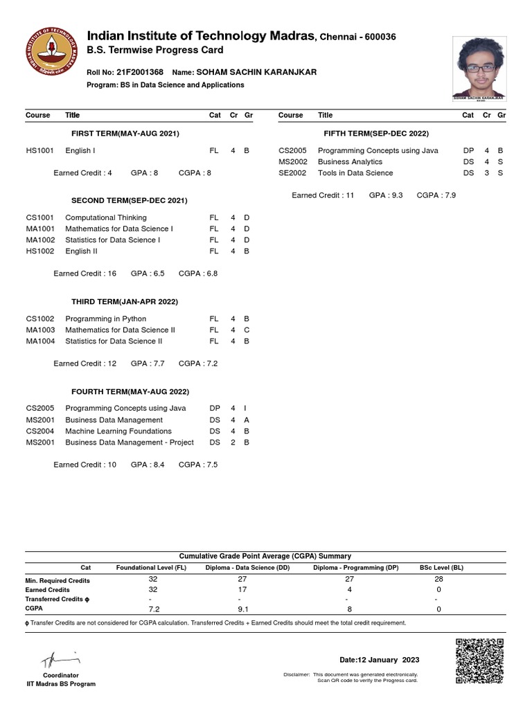 B.S. Termwise Progress Card: 21F2001368 Soham Sachin Karanjkar | PDF ...