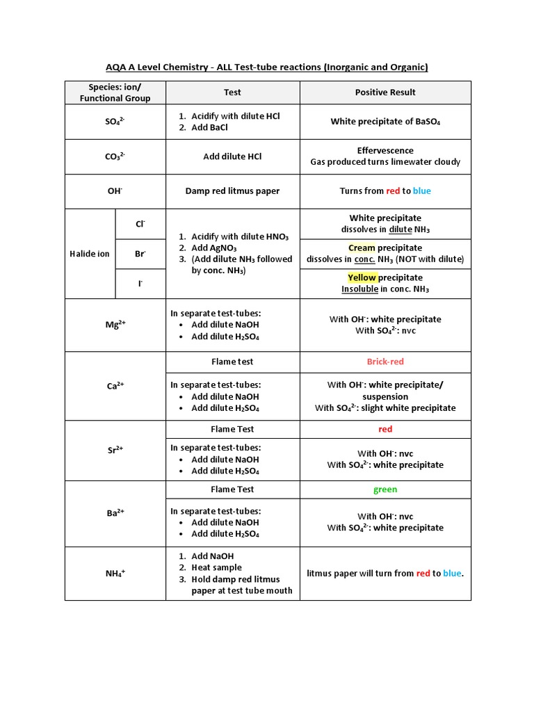 AQA A Level Chemistry Test-tube Reactions | PDF | Precipitation ...