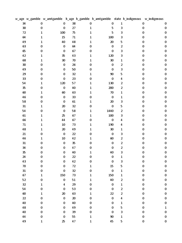 Dataset For Scenario-Based Assessment Part 1 and Part 2 | PDF Dataset For Scenario-Based Assessment Part 1 and Part 2 | PDF
