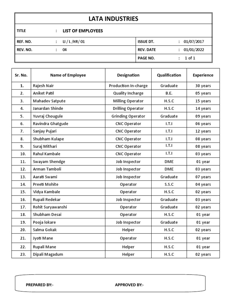 LIST OF EMPLOYEE Updated | PDF