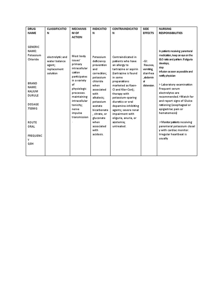 Kalium Durule 750 mg Overview | PDF | Potassium | Chemistry
