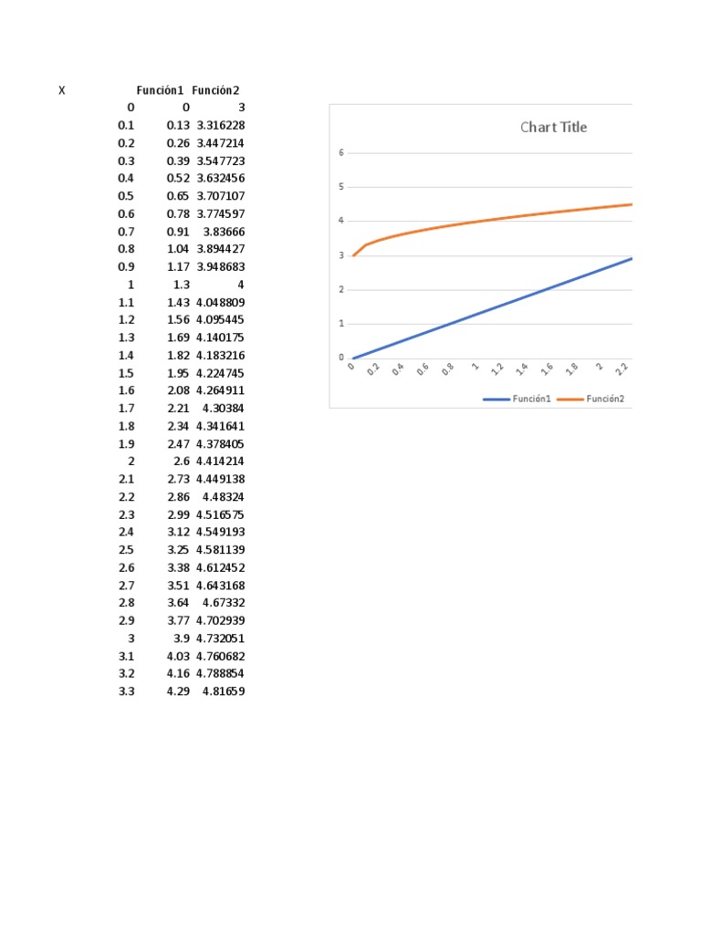 Representación de Gráficas de 1 y 2 Variables | PDF