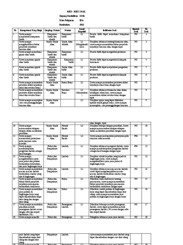 Kisi - Kisi Ipa 2022 | PDF