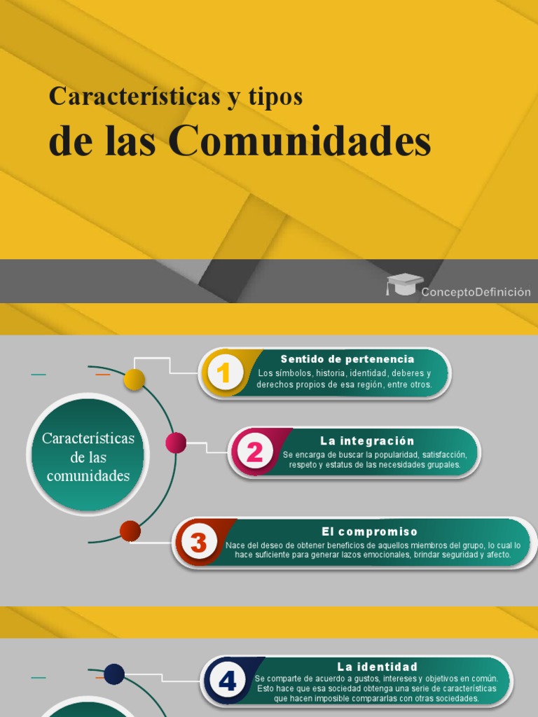 Caracterísiticas Tipos Comunidad | PDF | Sociedad | Comunidad