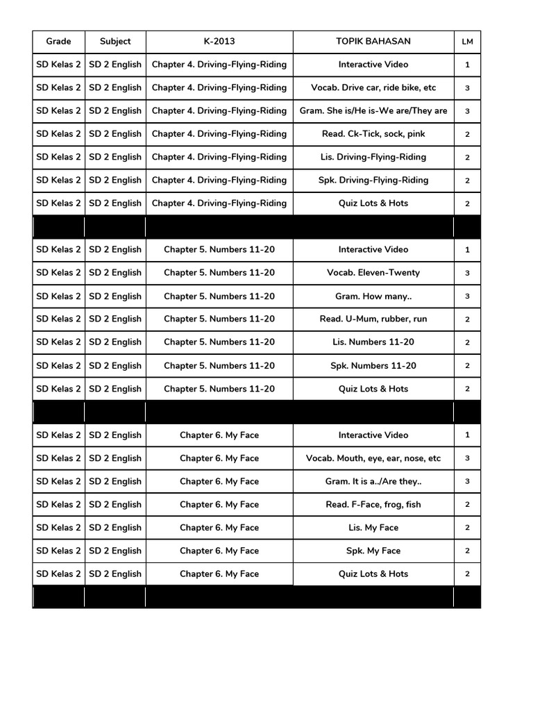 Aprilia - Delivery 1 | PDF