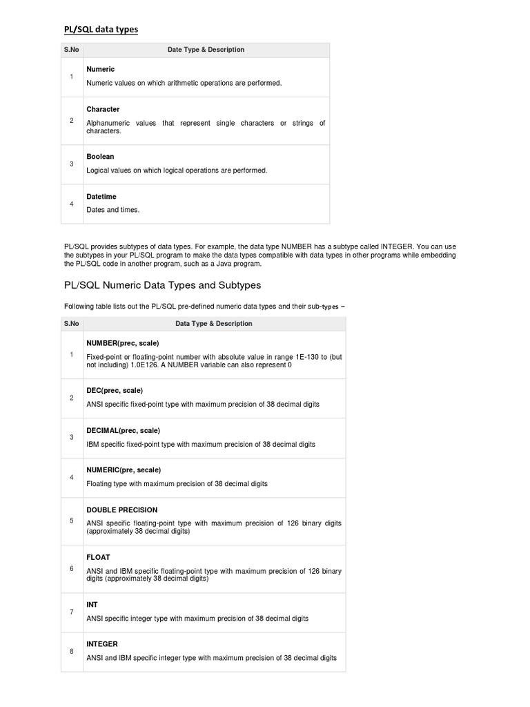 Data Types | PDF | Data Type | Pl/Sql Data Types | PDF | Data Type | Pl/Sql